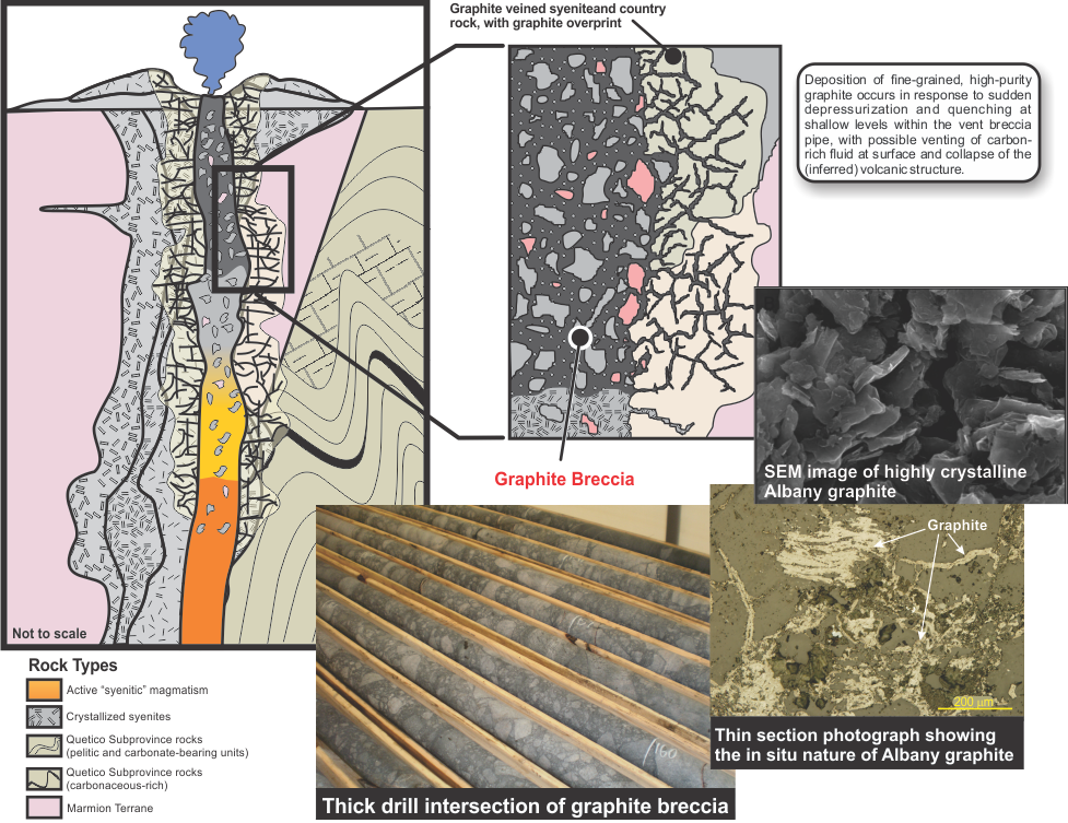 Zenyatta: The Science Behind A Rare Hydrothermal Graphite Deposit ...