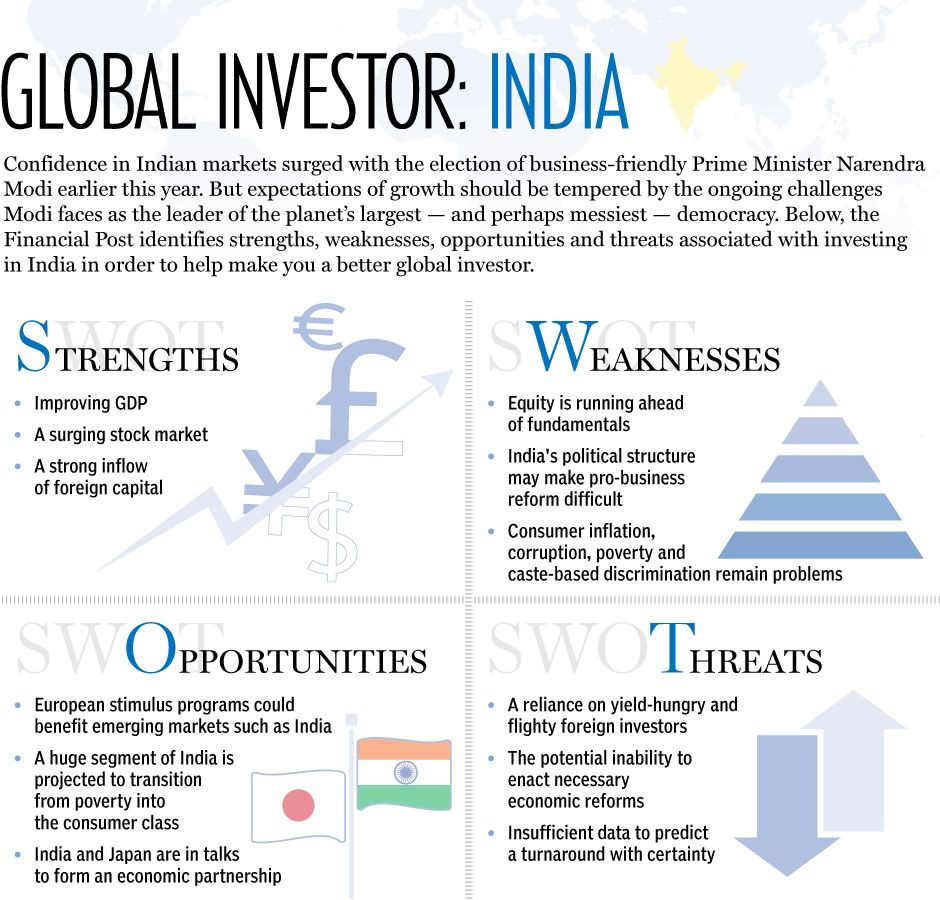 Infographic: A SWOT analysis for investing in India | Financial Post