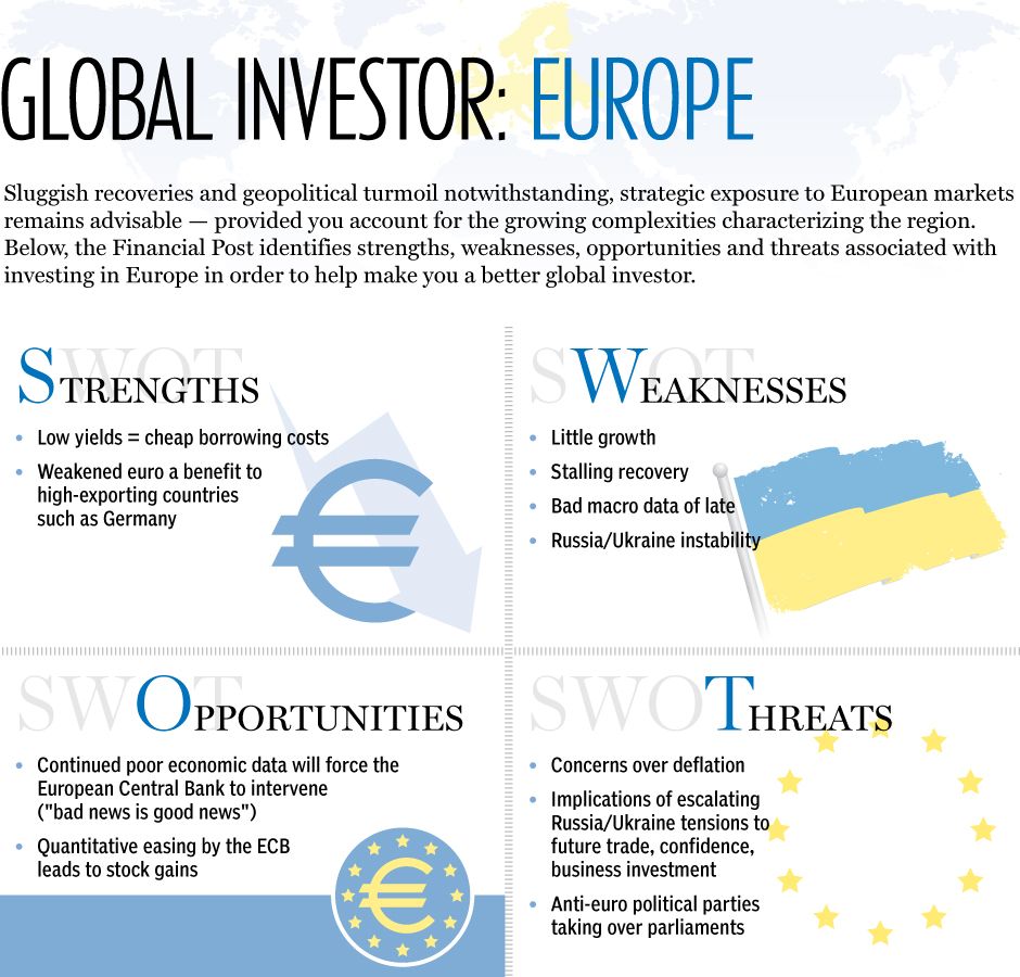 Infographic: A SWOT analysis for investing in Europe | Financial Post