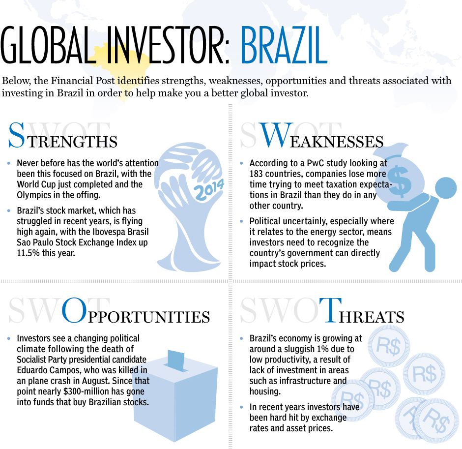Infographic: A SWOT analysis for investing in Brazil | Financial Post