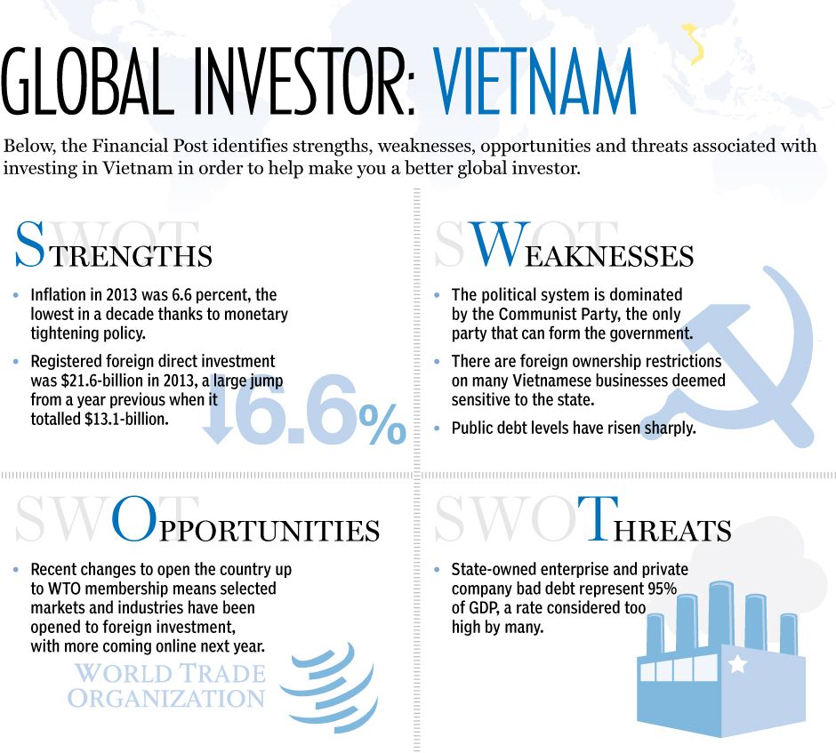 Infographic: A SWOT anaylsis for investing in Vietnam | Financial Post