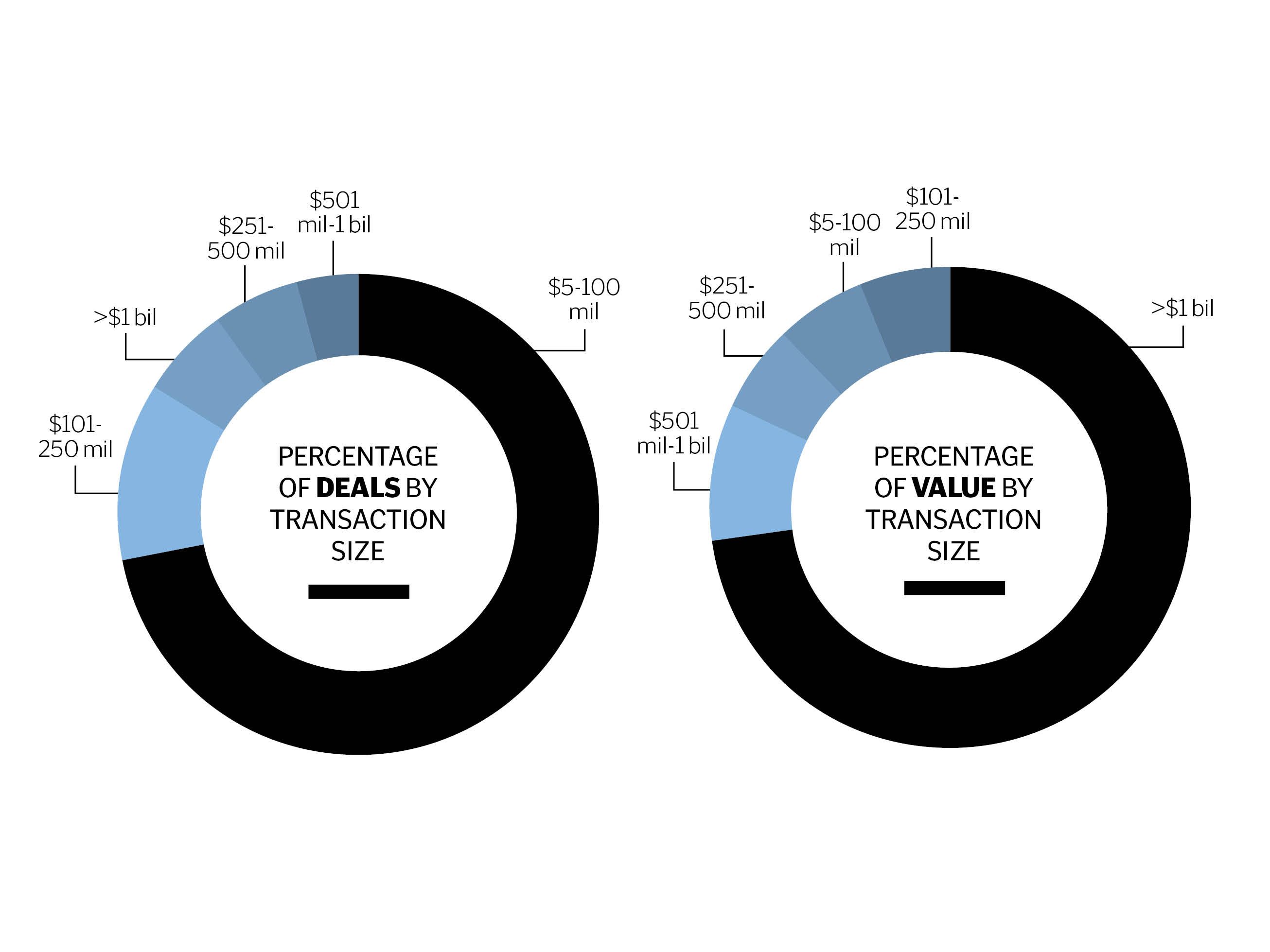 Infor's Neil Selfe believes his indie brokerage model works even as ...