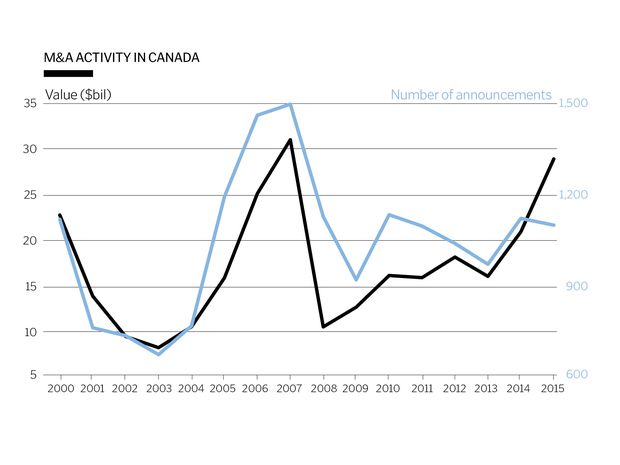 Infor's Neil Selfe believes his indie brokerage model works even as ...
