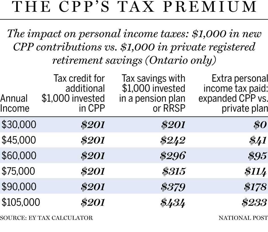 Jack Mintz: Want to pay more income tax? That’s what the Liberals ...
