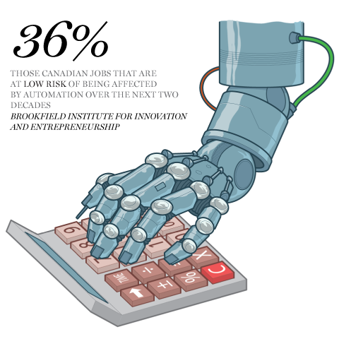 Rise of the robot: You pay taxes, why shouldn't the robot that steals ...