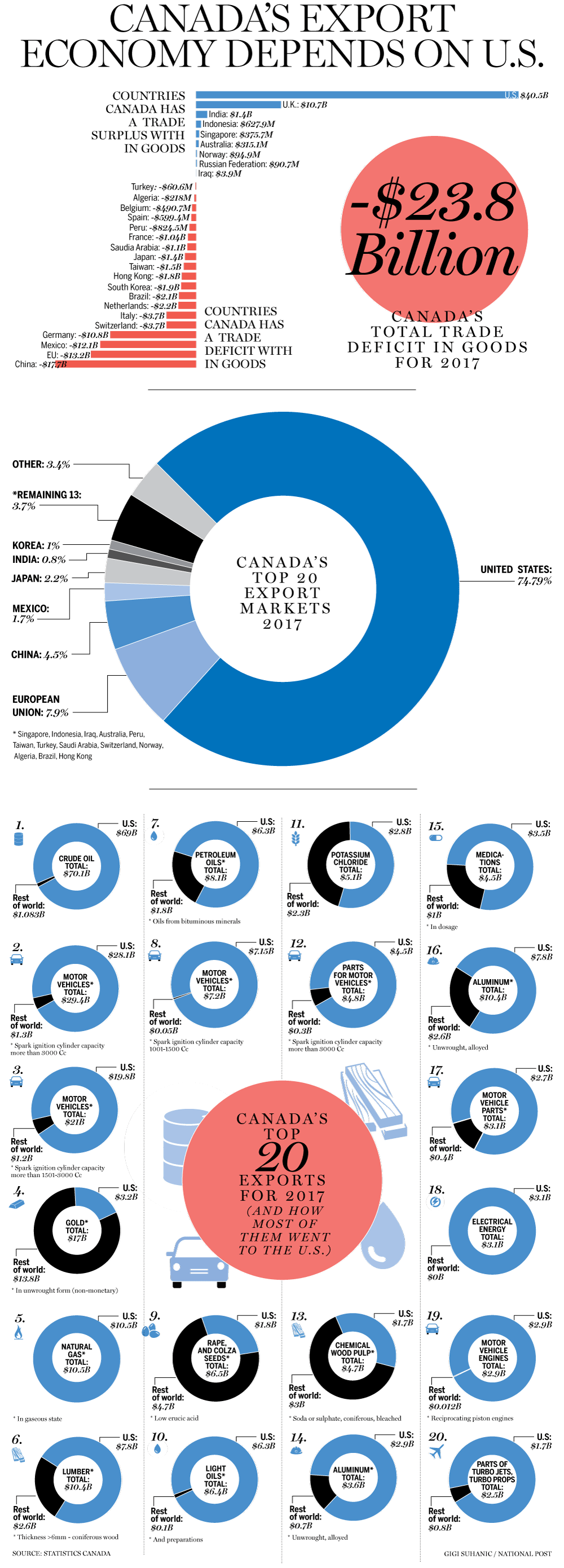 Canada's staggering trade dependency on the U.S. looks like a liability ...