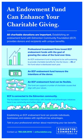 Endowment funds: the powerful charitable donation that lasts ...