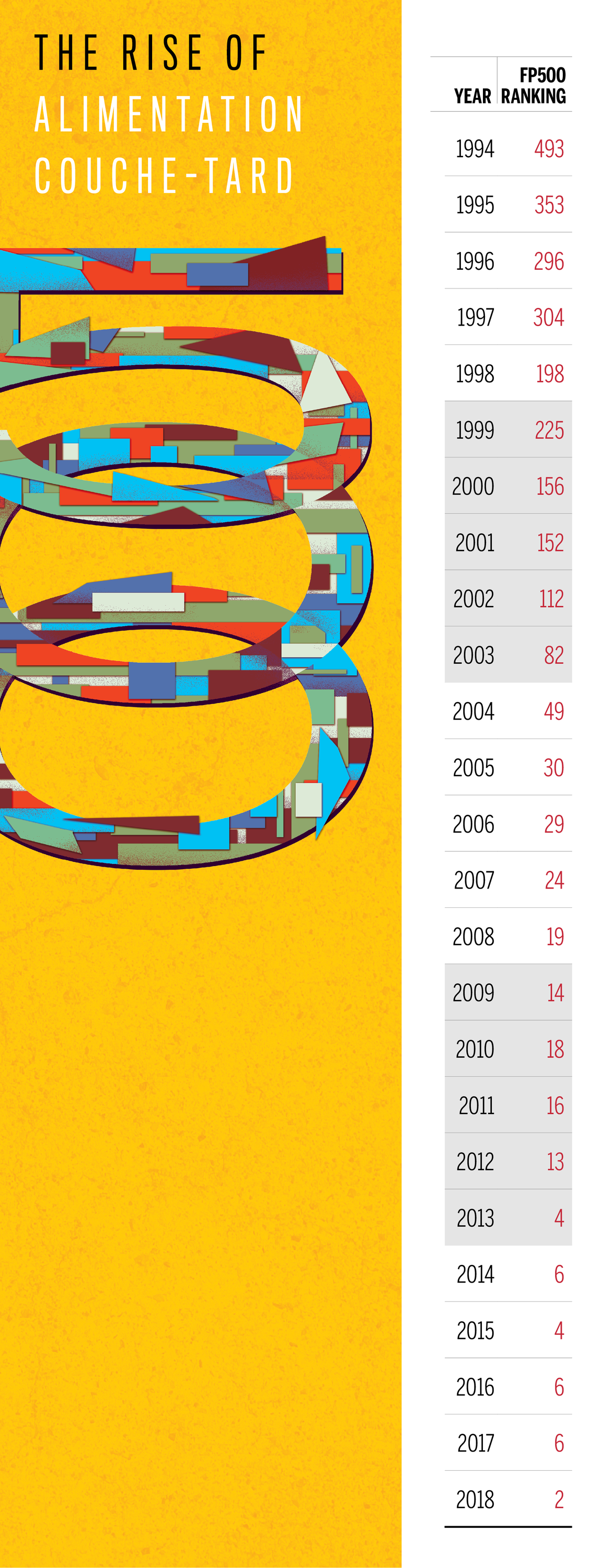FP500: Cornering the convenience store market | Financial Post