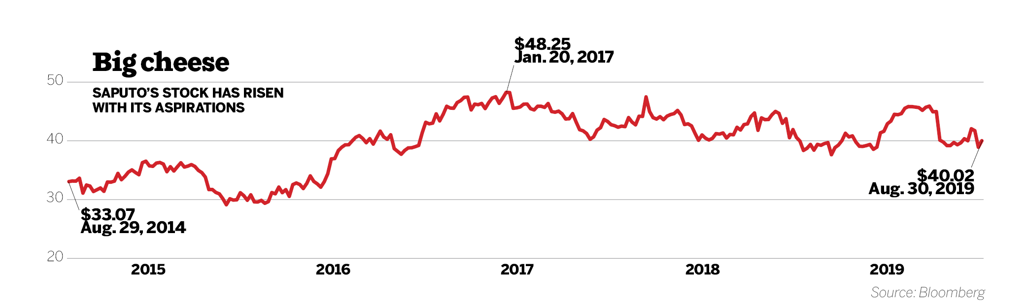 Canada's Outstanding CEO of the Year 2019: Lino Saputo Jr. | Financial Post