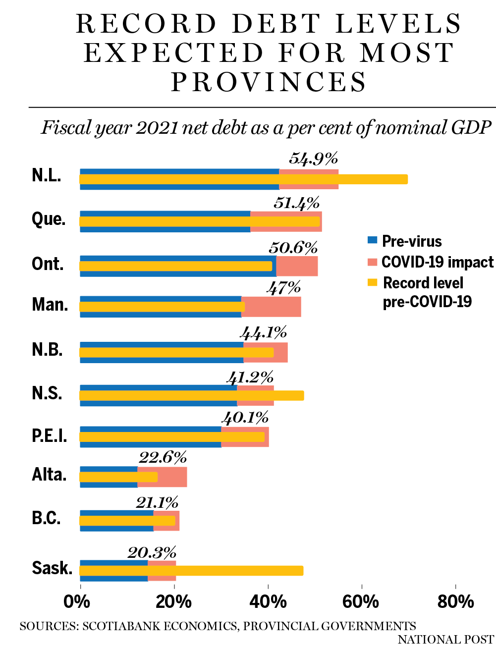 Debt nation: Canada’s provinces are too big to fail, but too small to ...