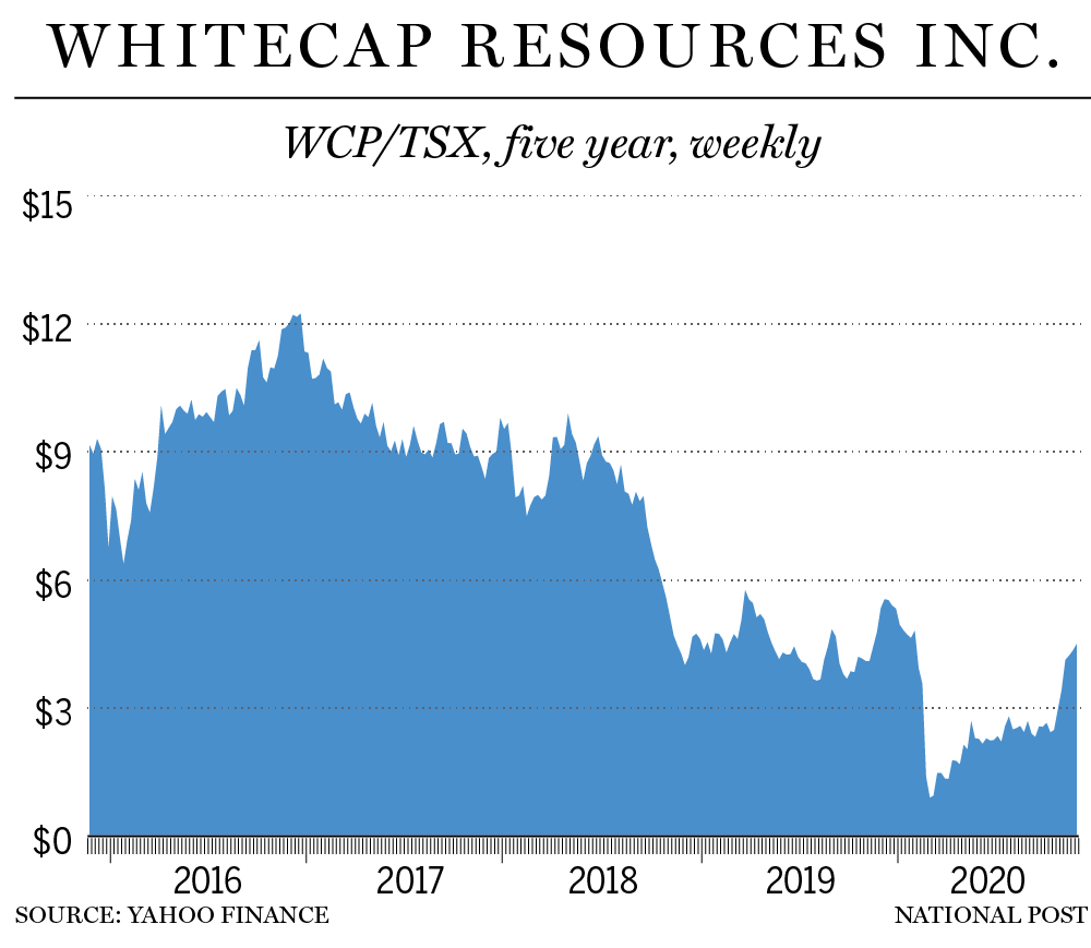 Whitecap's Grant Fagerheim emerges as consolidator in battered Canadian ...