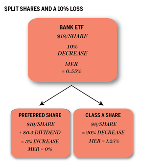 FP Explains: Everything you need to know about investing in split ...
