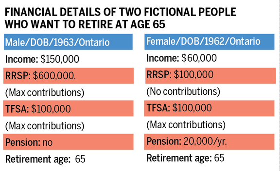 FP Explains: The pros and cons of using retirement planning software to ...
