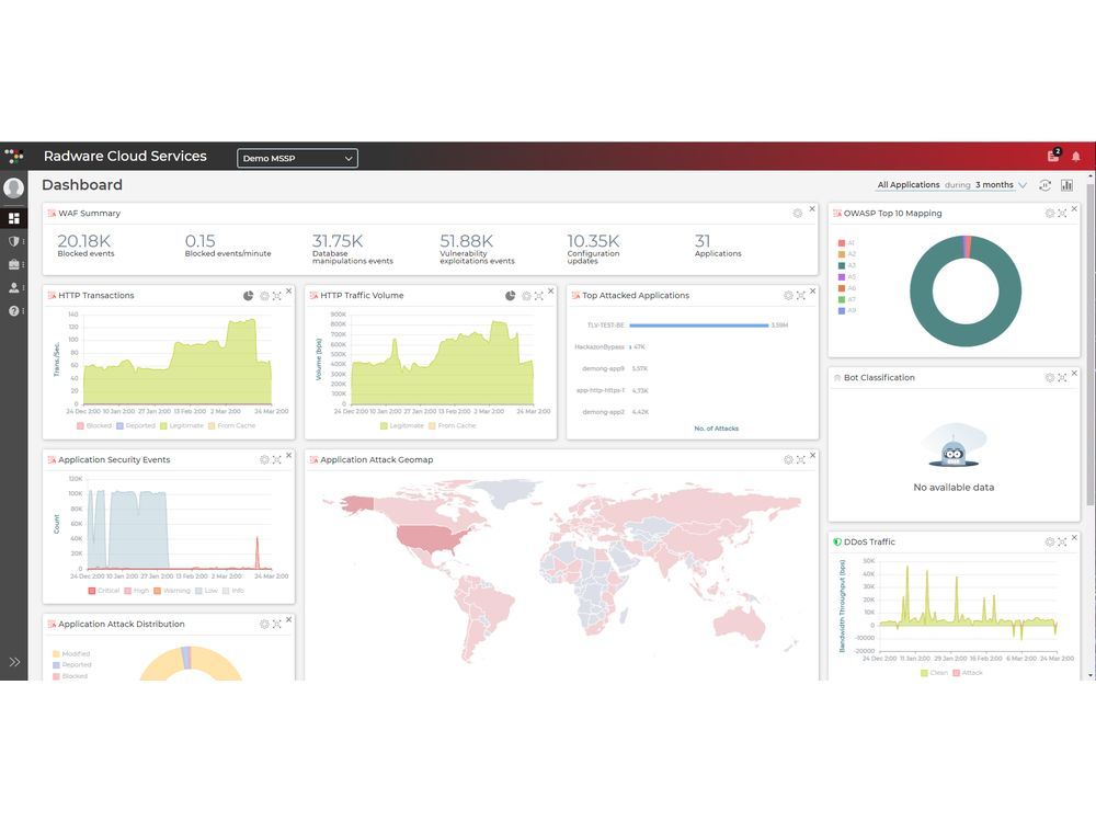 Radware Introduces Game Changing New Way to Deploy and Consistently ...