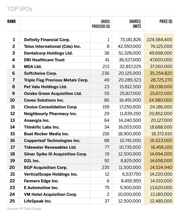 FP500: The Premier Ranking of Corporate Canada | Financial Post