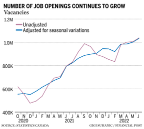Canadian job vacancies climb to record, signal more inflation pressure ...