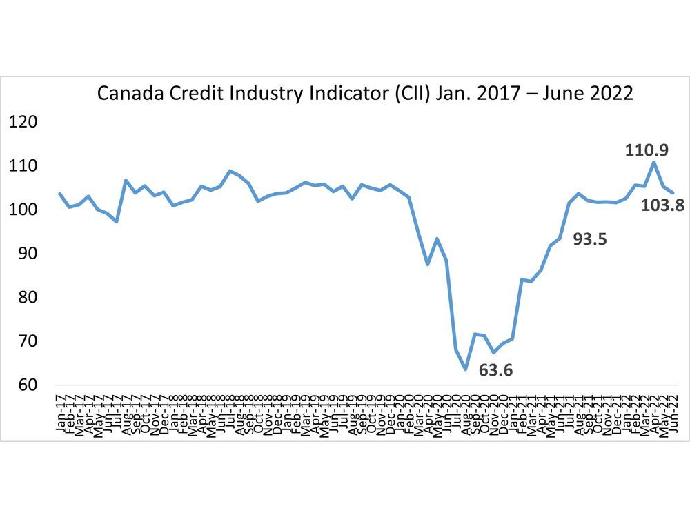 High Interest Rate and Inflation Challenges Create Financial Stress for ...