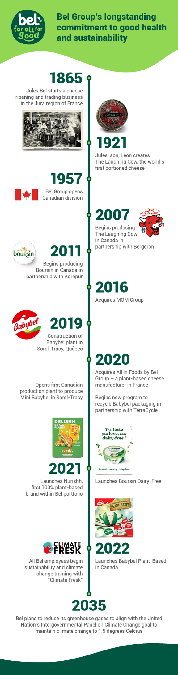 Snack-sized sustainability | Financial Post