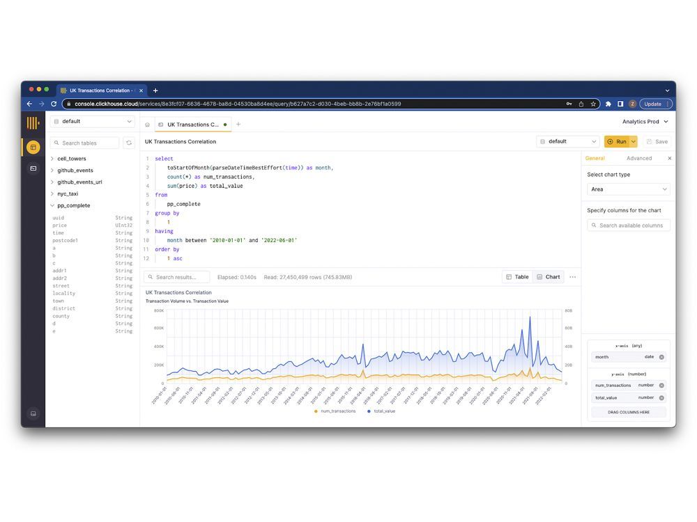 ClickHouse Launches Cloud Offering For World's Fastest OLAP Database ...