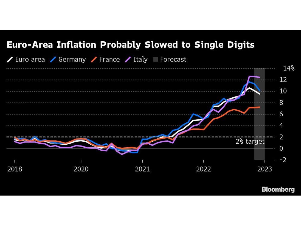 Euro Zone's Worst Year of Inflation Probably Ended With Respite ...