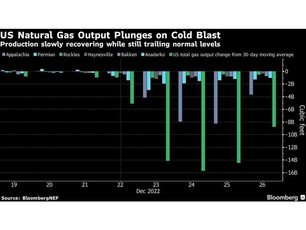 Deadly Winter Storm Exposes Deep Flaws of US Energy System | Financial Post