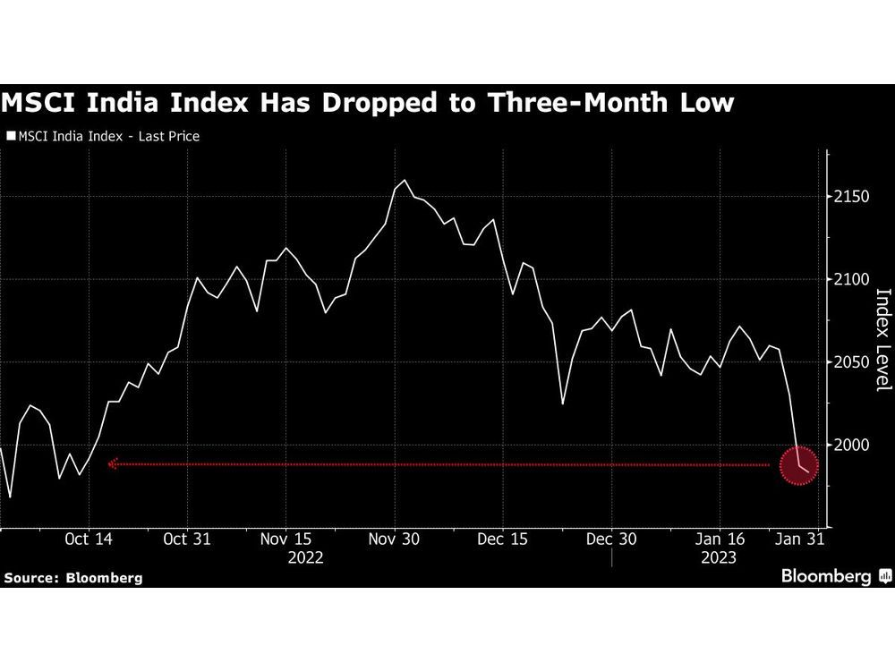Adani Turns to Bane From Boon for India's Swelling Stock Market ...