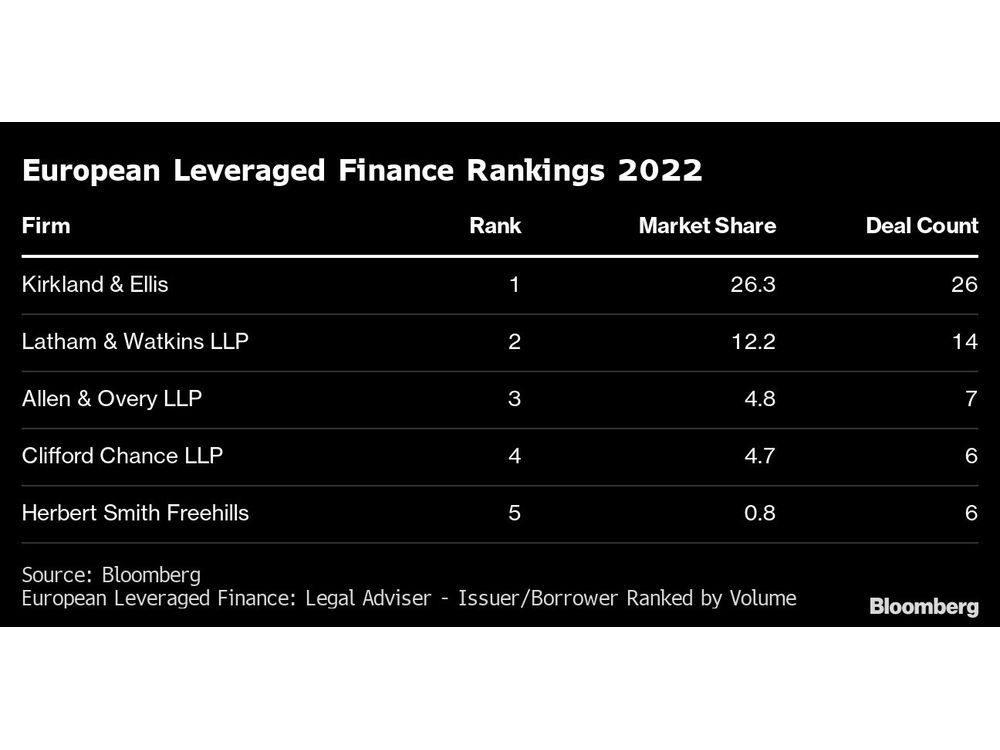 The Powerful City Lawyer at The Center of a Private Equity Storm ...