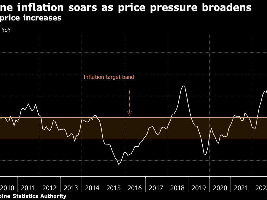 Philippine Inflation at 14-Year High Defies All Expectations | Financial Post