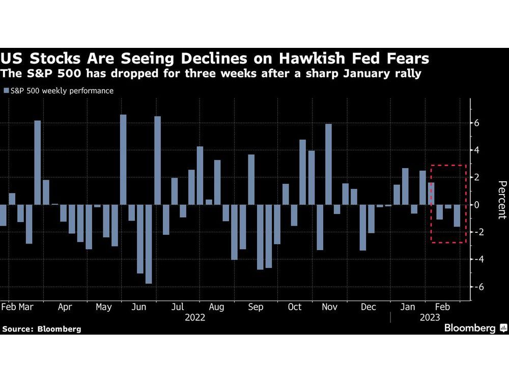 Investors Are Dumping Equities and Cash Amid Fears of Hawkish Fed, BofA ...
