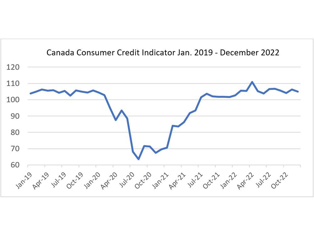Credit Health in Canada Remains Steady Despite High Interest Rate and ...