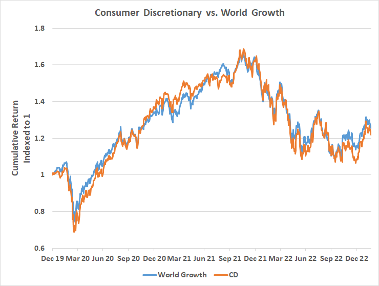 Fisher Investments Canada on the consumer discretionary sector ...