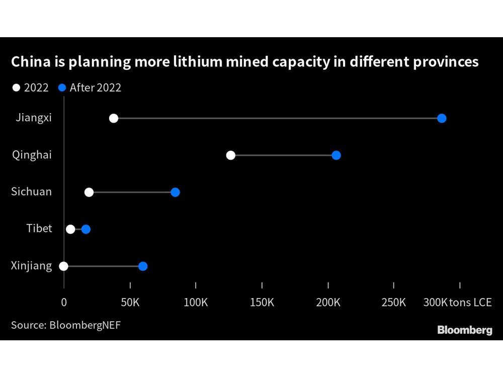 China's Lithium Probe Puts Spotlight on Reserves and ESG Risks - ANEWSWIRE