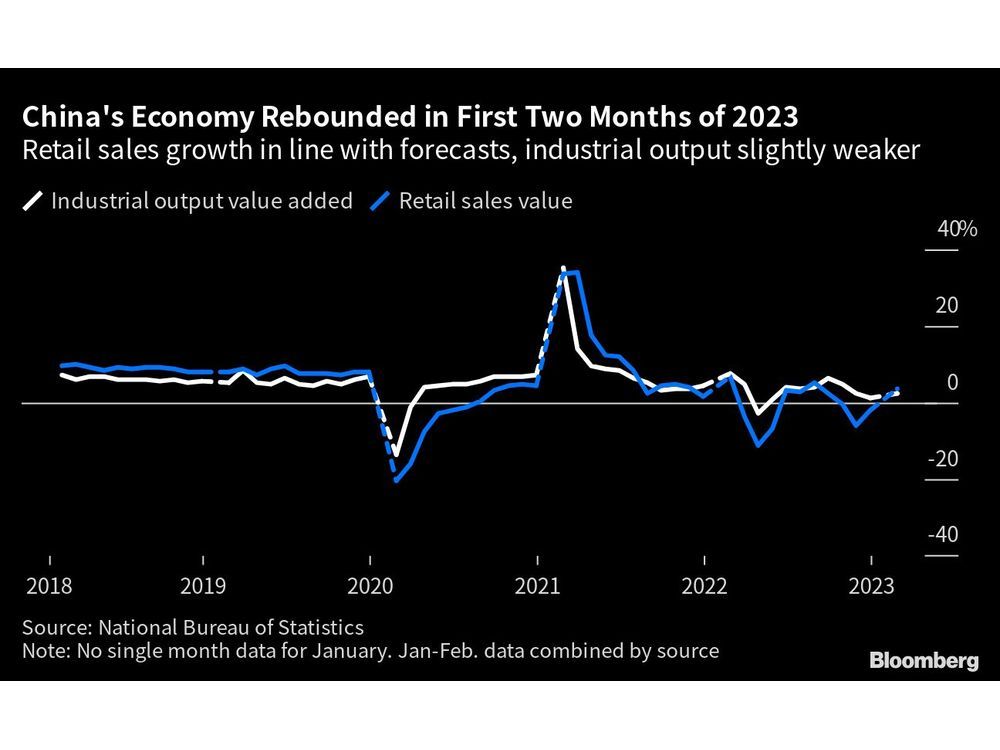 China Reports Economic Rebound But Warns of Risks To Recovery ...