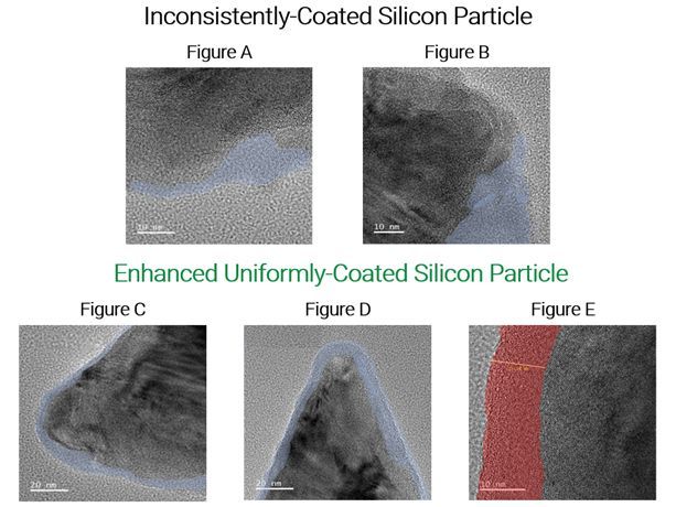 NEO Battery's Silicon Anode Achieves Significant Technology Milestone ...