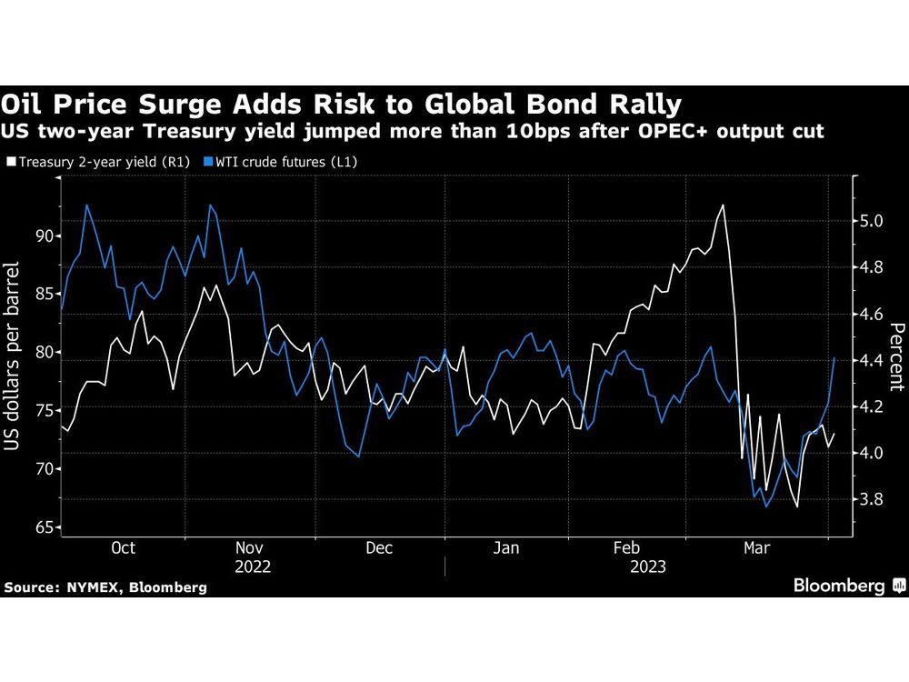 Treasury Yields Rise as Oil Jump Adds to Inflation Concerns | Financial ...