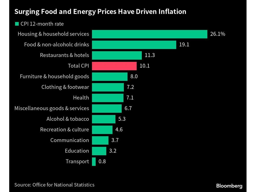 Traders Bet on 5% BOE Peak Rate as Inflation Fears Resurface ...