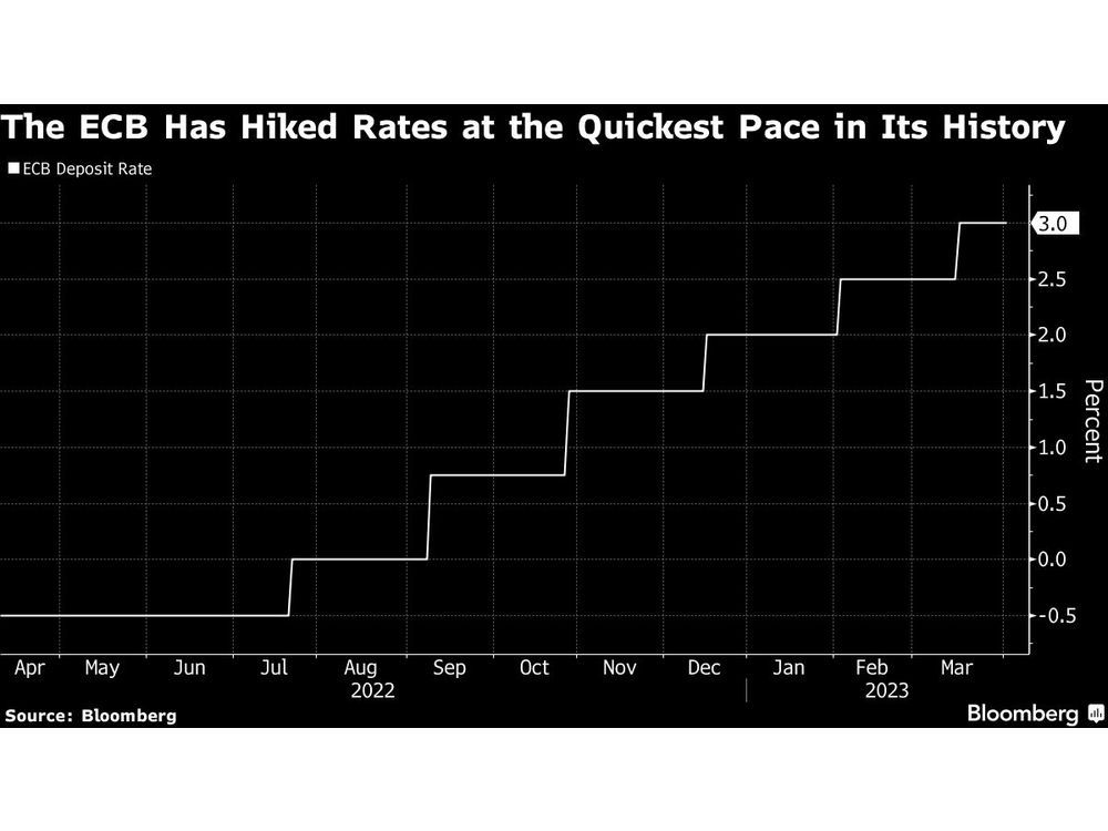 ECB's 'Strong Consensus' to Hike Leaves Door Open to Half-Point - ANewswire