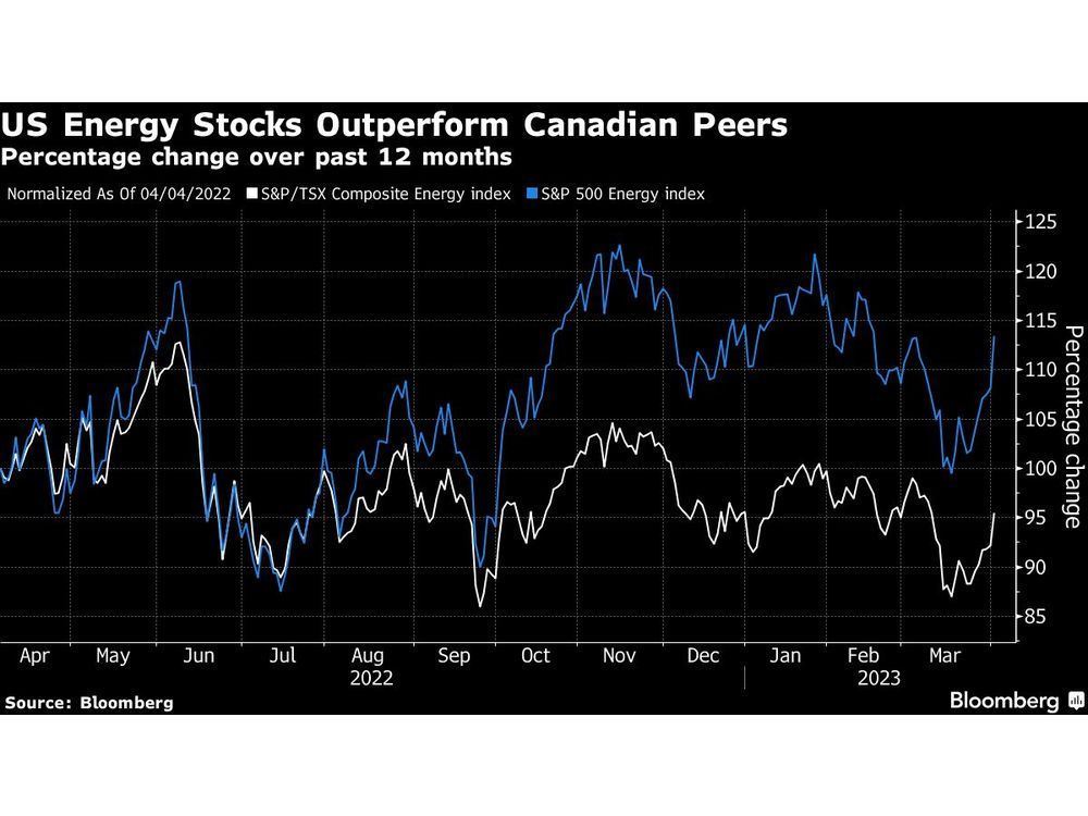 BMO's Top Energy Banker Sees Concerns About Tired US Oil Fields Helping ...