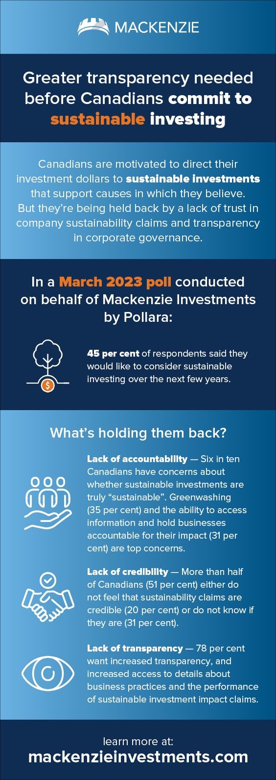 Investors want more certainty before choosing sustainable investments | Financial Post