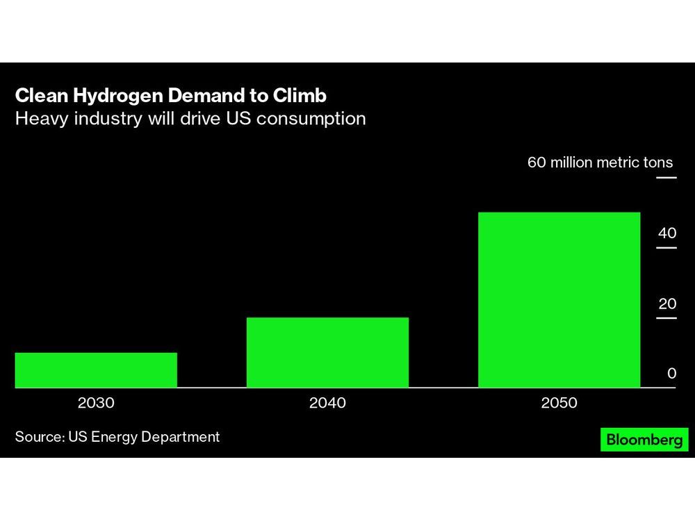 Billion-Dollar 'Pink Hydrogen' Plan on Hold as US Weighs Rules ...