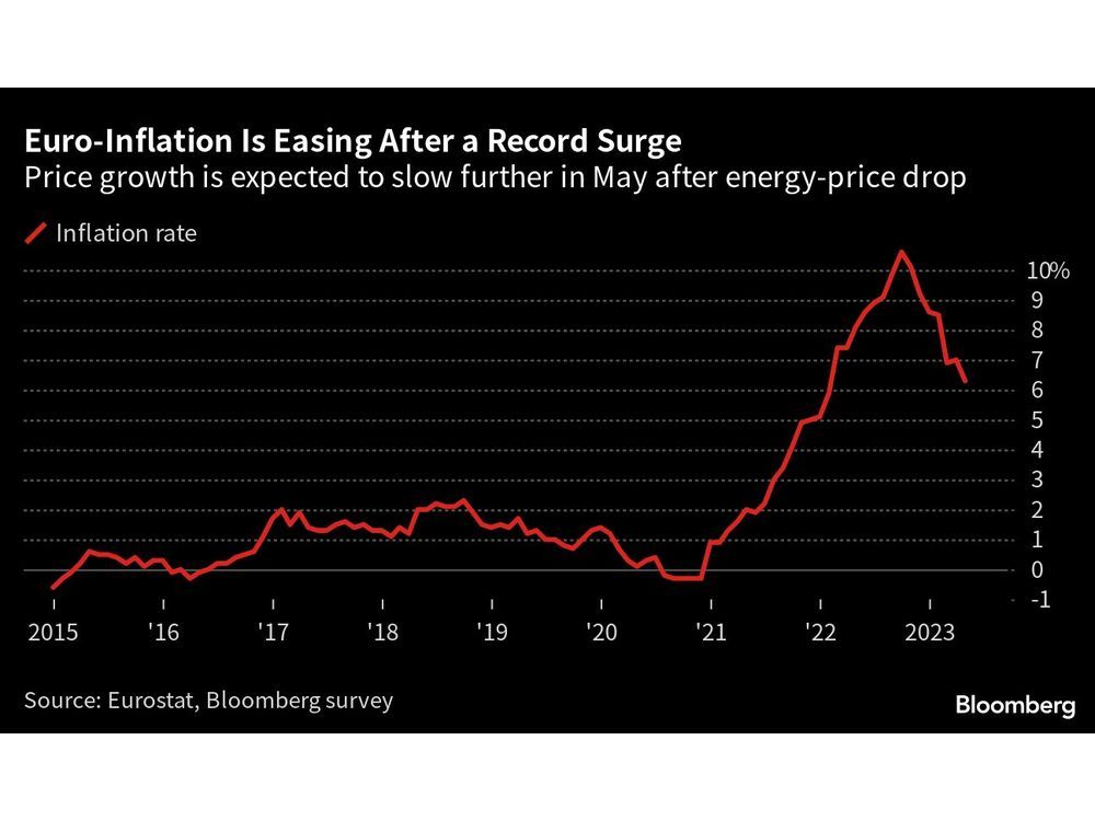 Gas Price Plunge Brings Relief to Europe After Energy Panic | Financial ...
