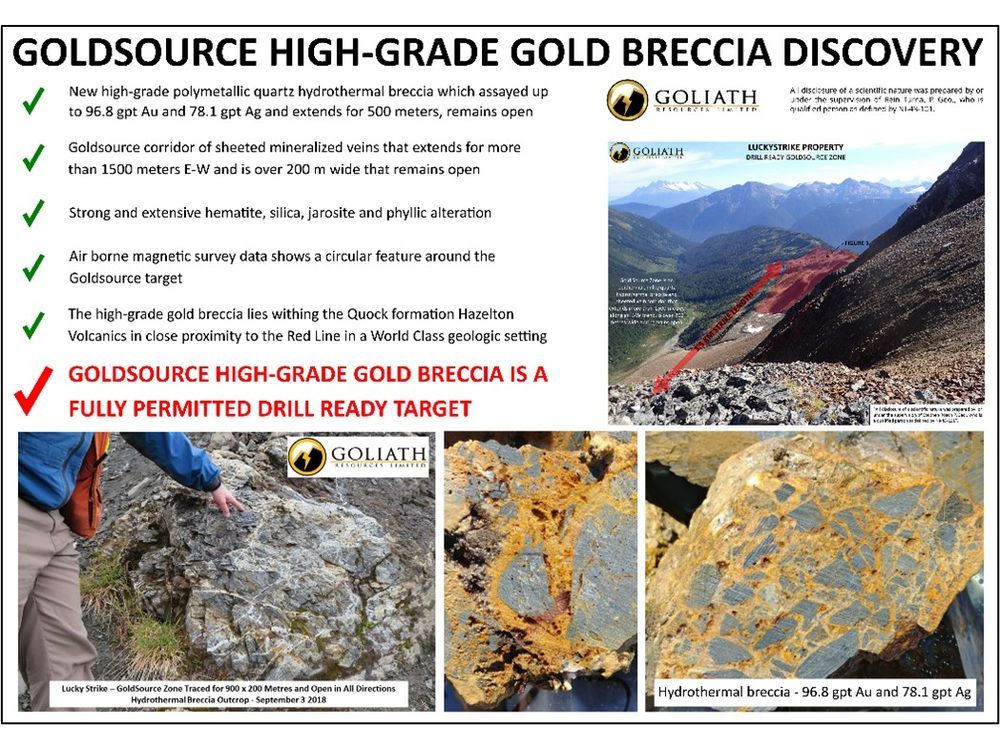 Goliath to Drill Two New Targets at its Lucky Strike Property in B.C., Including Maiden Drilling ...