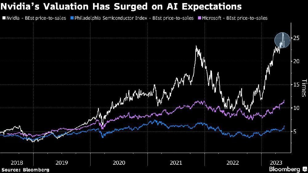 Nvidia too rich for Cathie Wood as stock stretches valuation limits ...