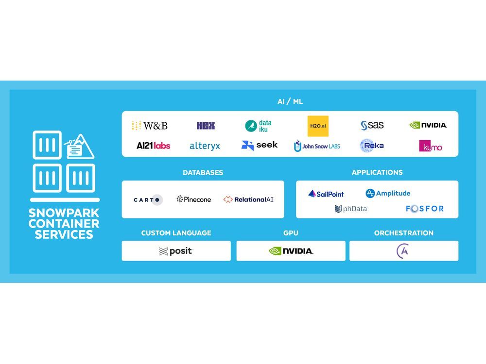 Snowflake Extends Programmability for Developers with New Snowpark ...