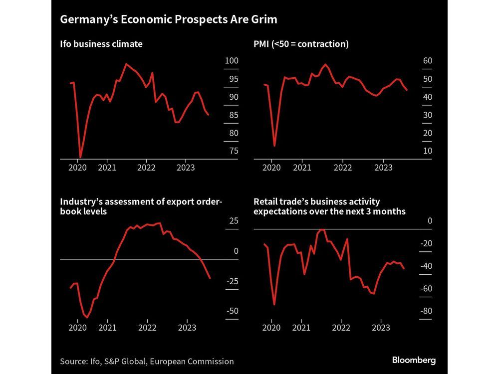 Germany's Economic Malaise Evokes 'Sick Man of Europe' Era | Financial Post