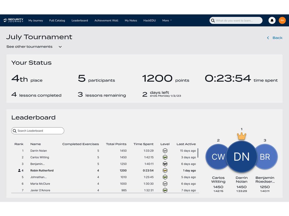 Security Journey Accelerated Secure Coding Training Platform Enhancements To Drive Development