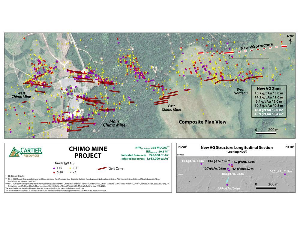 Cartier Cuts 15.7 g/t Au over 3.0 m in New VG Zone of the Chimo Mine ...
