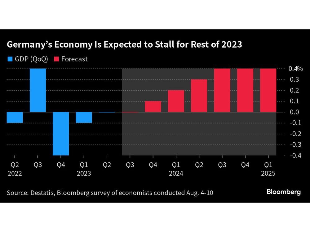 Scholz Talks Up German Economy's Ability to Deal With Challenges ...