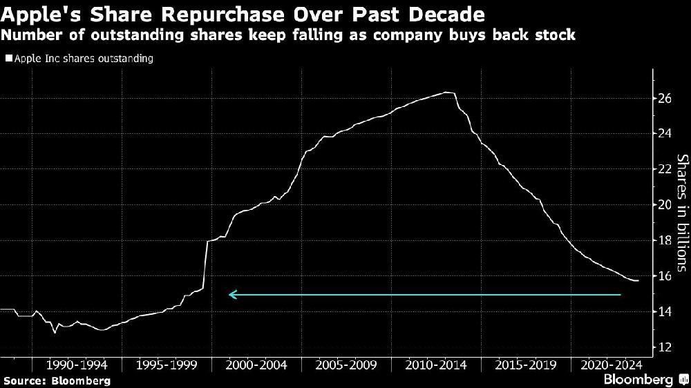Alphabet’s $118-billion cash pile poses a new problem: how to spend it ...