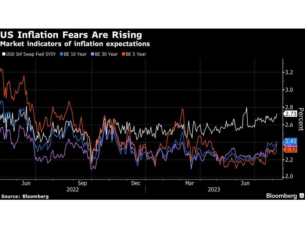 Pensions Eye Private Assets to Hedge Against Stubborn Inflation ...